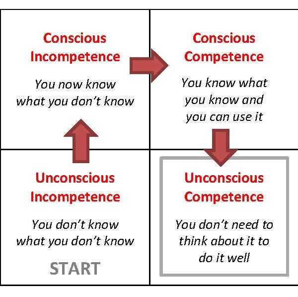 Don’t Sit on Your Assets - SpeakWell Partners